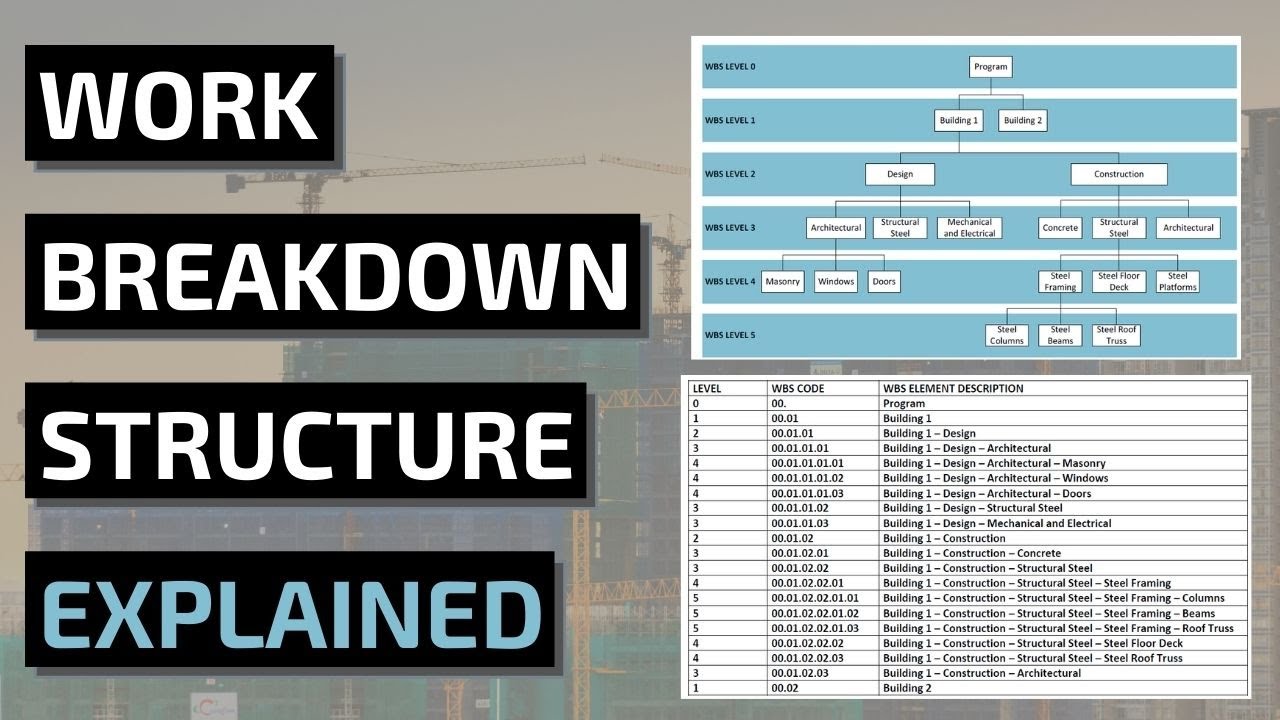 What is a Work Breakdown Structure? - Project Management - YouTube