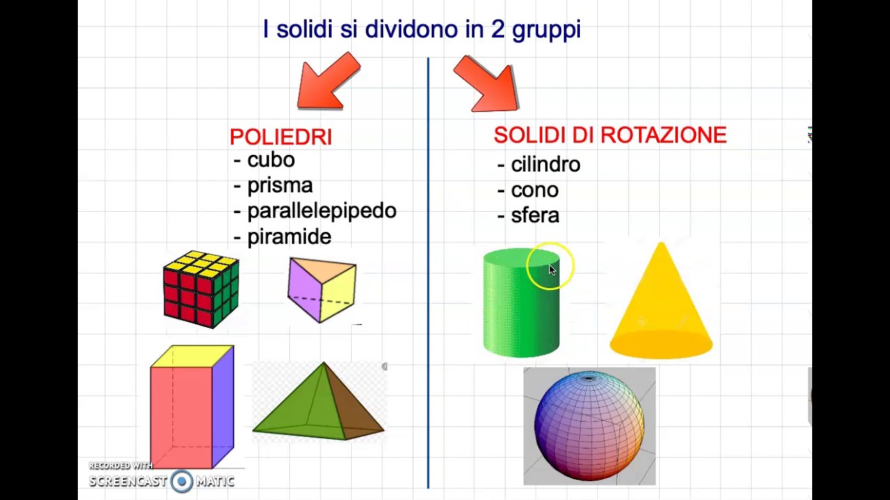 Solidi: i poliedri - YouTube