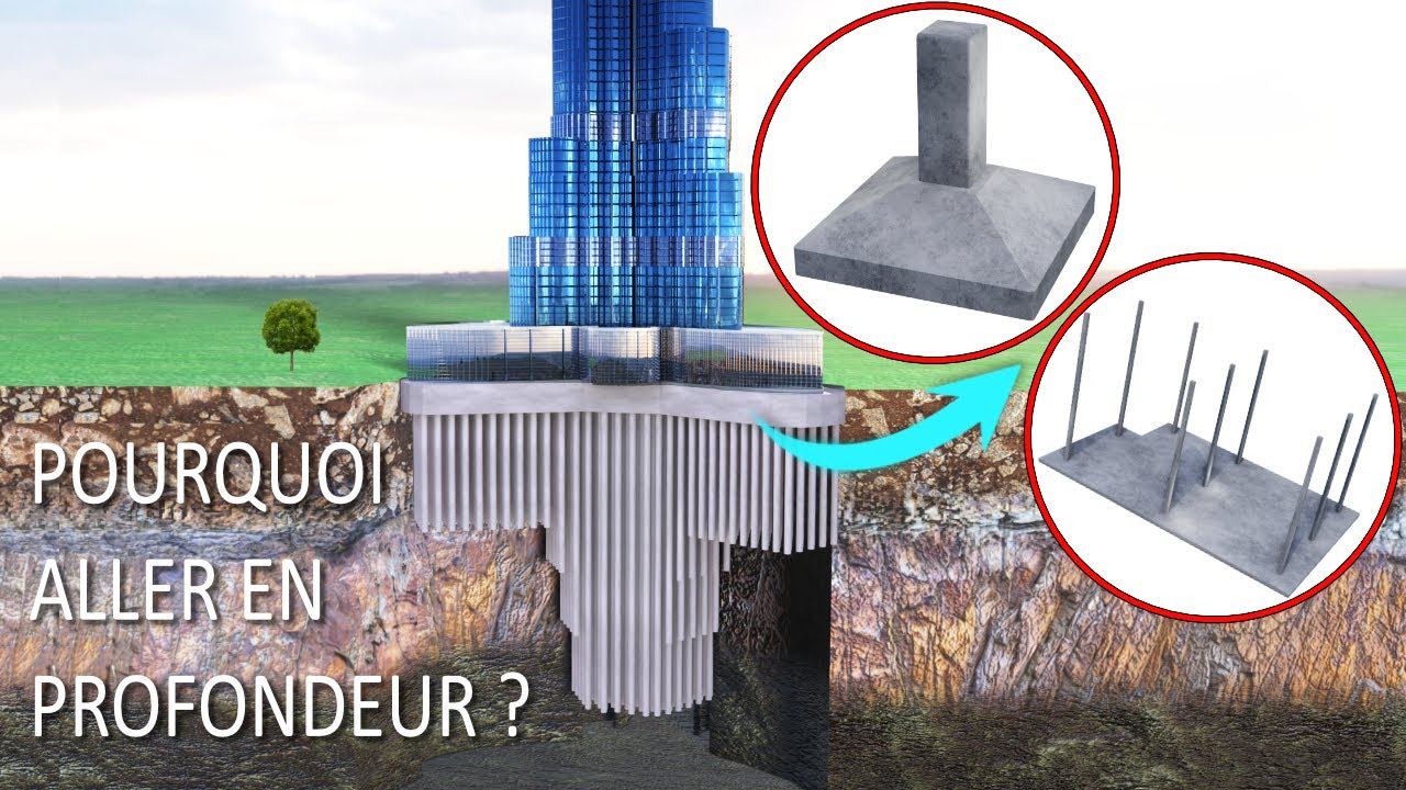 Les semelles de fondation – Pourquoi sont-elles utilisées ? - YouTube