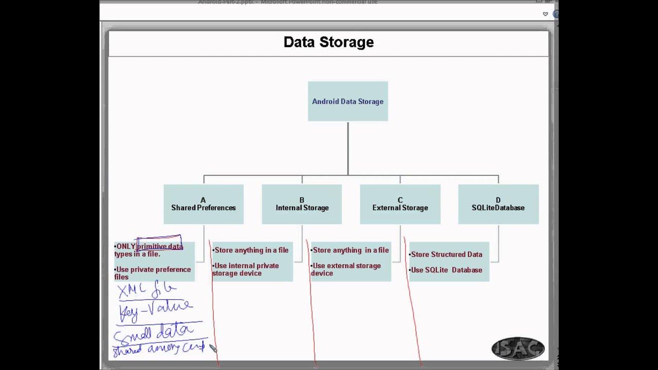 ANDROID Chapter 13 1 DataStorage Introduction HB - YouTube