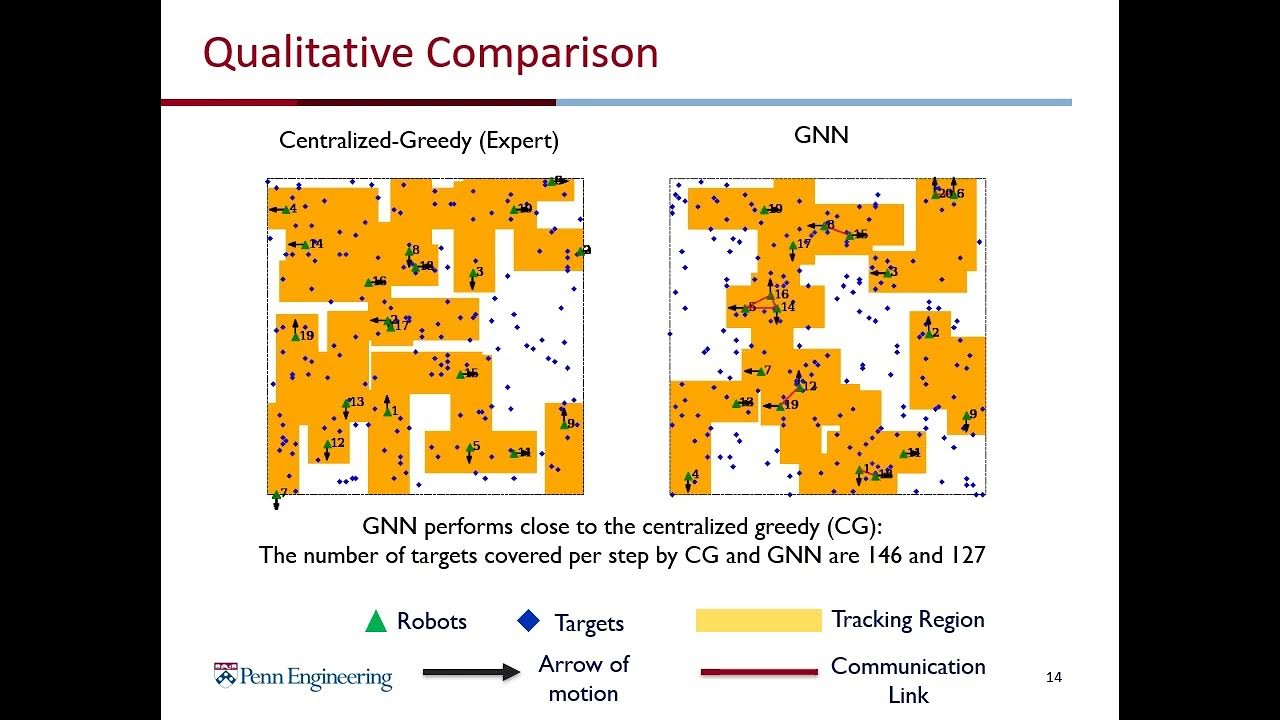 Graph Neural Networks for Decentralized Multi-Robot Submodular Action Selection - YouTube
