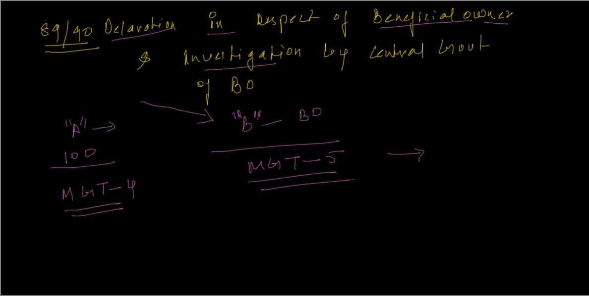 Section 89 and 90 declaration of beneficial interest - YouTube