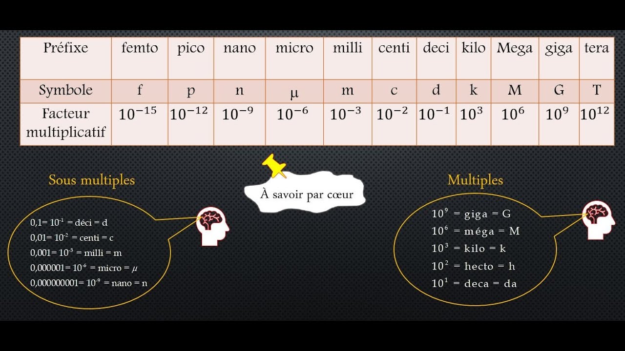 Exercice de conversion des unités - YouTube
