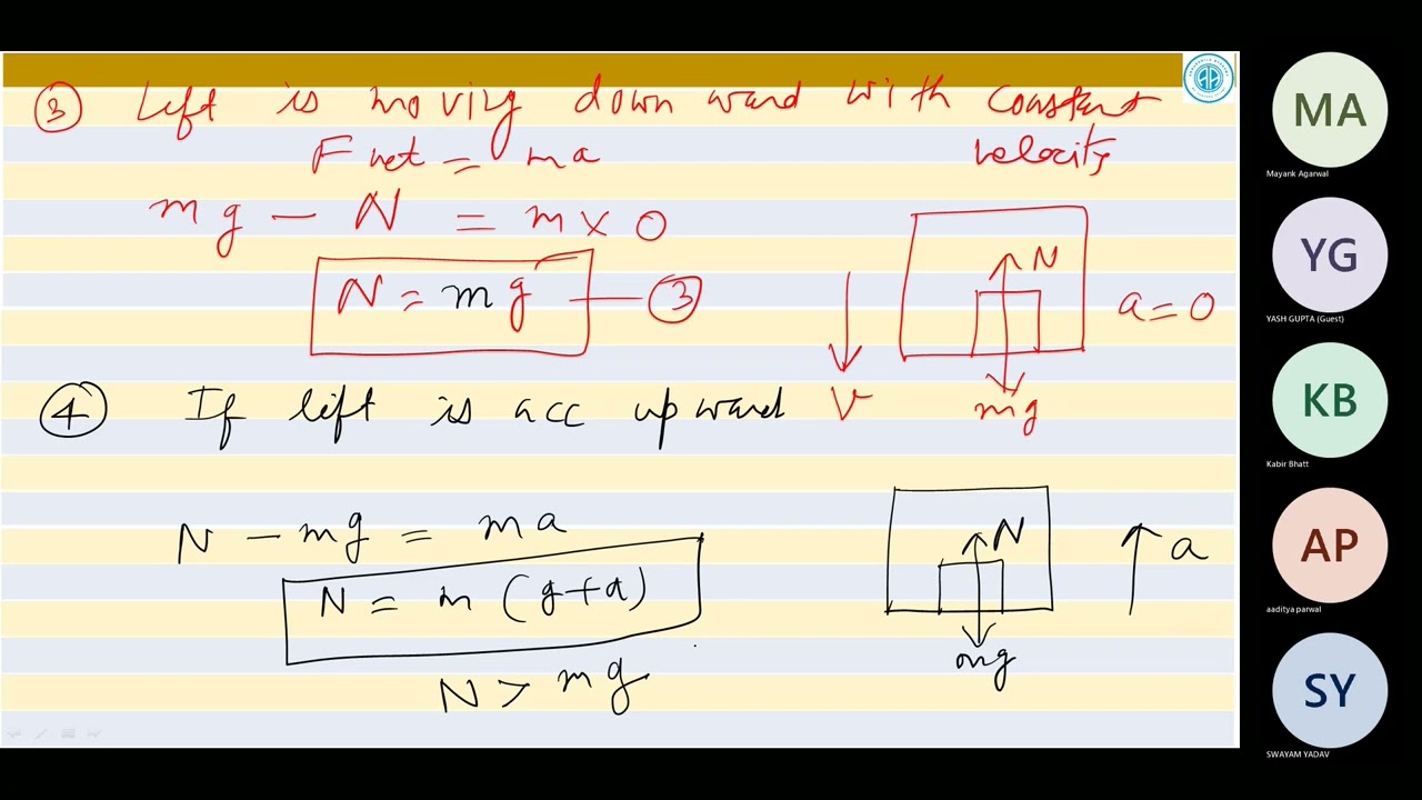 class 3 Lift prob,Coin Problem,Helicopter Problem - YouTube