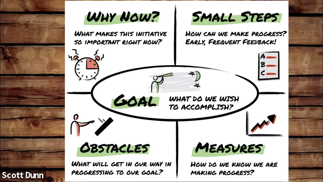 Tools to Help You Reach Your Goals, Pt. 1 - The Catalyst Canvas - YouTube