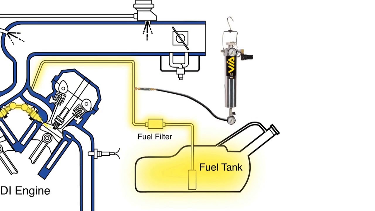 BG Products GDI Overview - YouTube