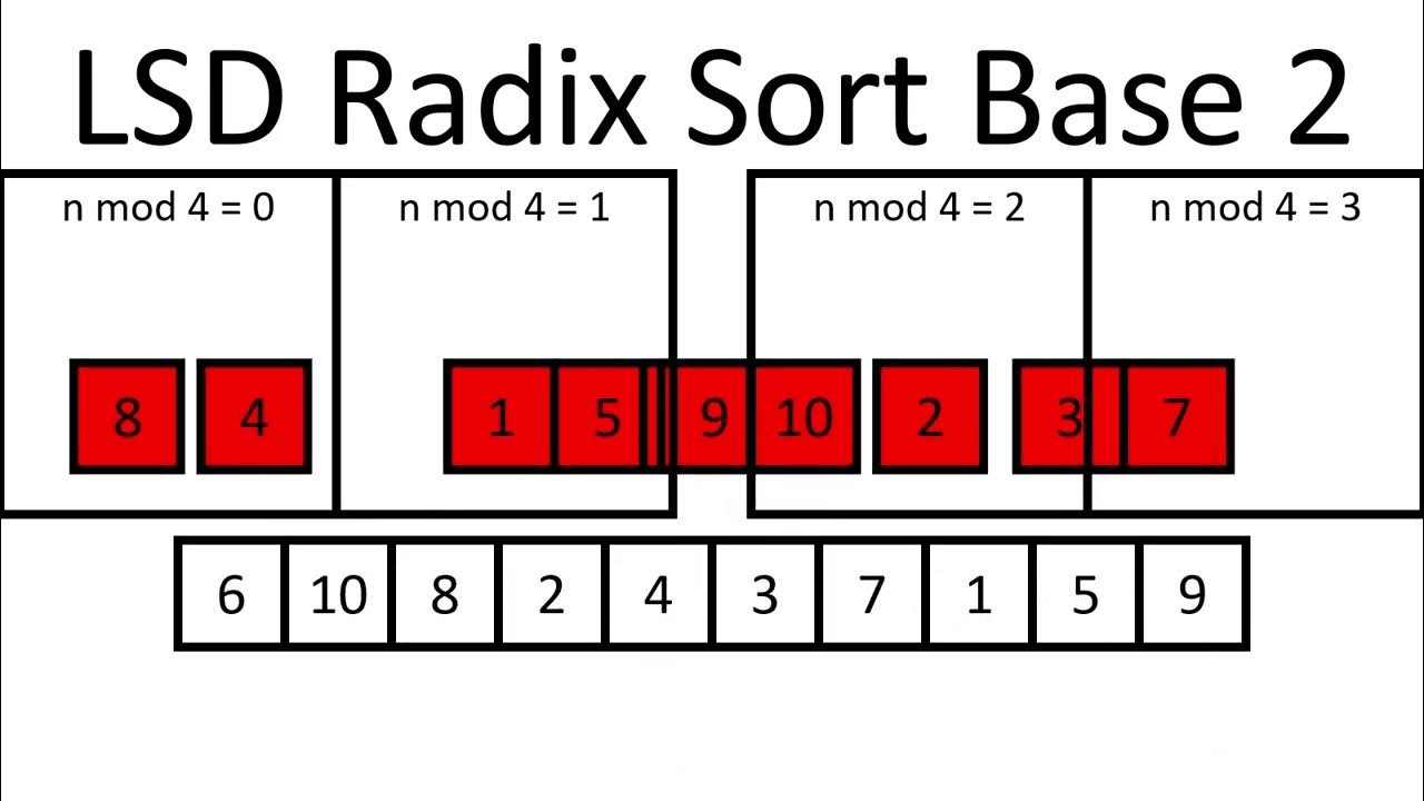 LSD Radix Sort Base 2 - YouTube