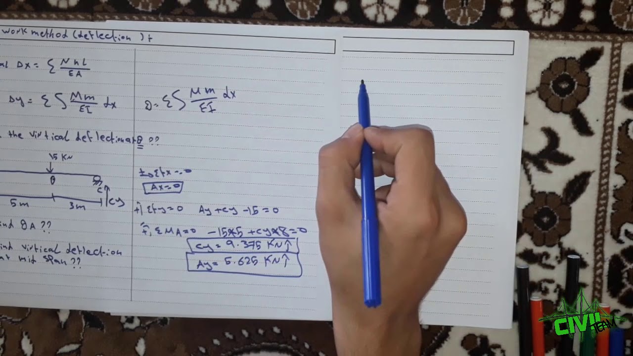 Structural Analysis 1 || Deflecion virtual work method part 1 - YouTube