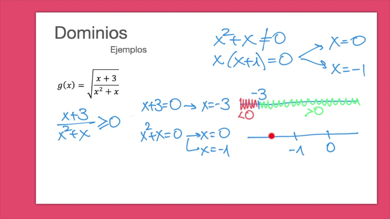 Dominio de una función - YouTube