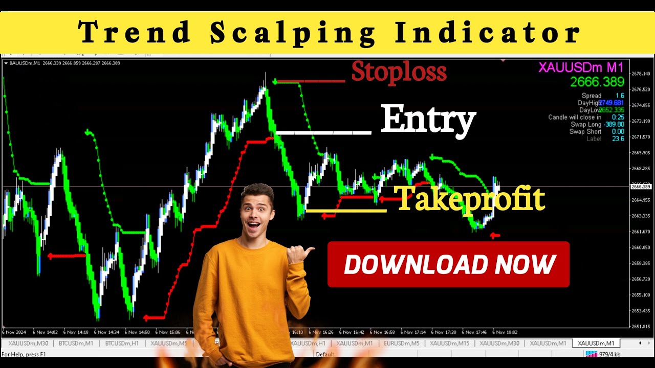 🔥 Most Powerful & Trend scalping Indicator | Mt4 | Free Download - YouTube