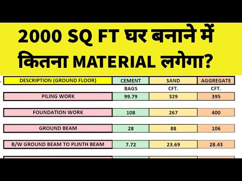 Material required for 2000 sq ft House construction | Construction cost ...