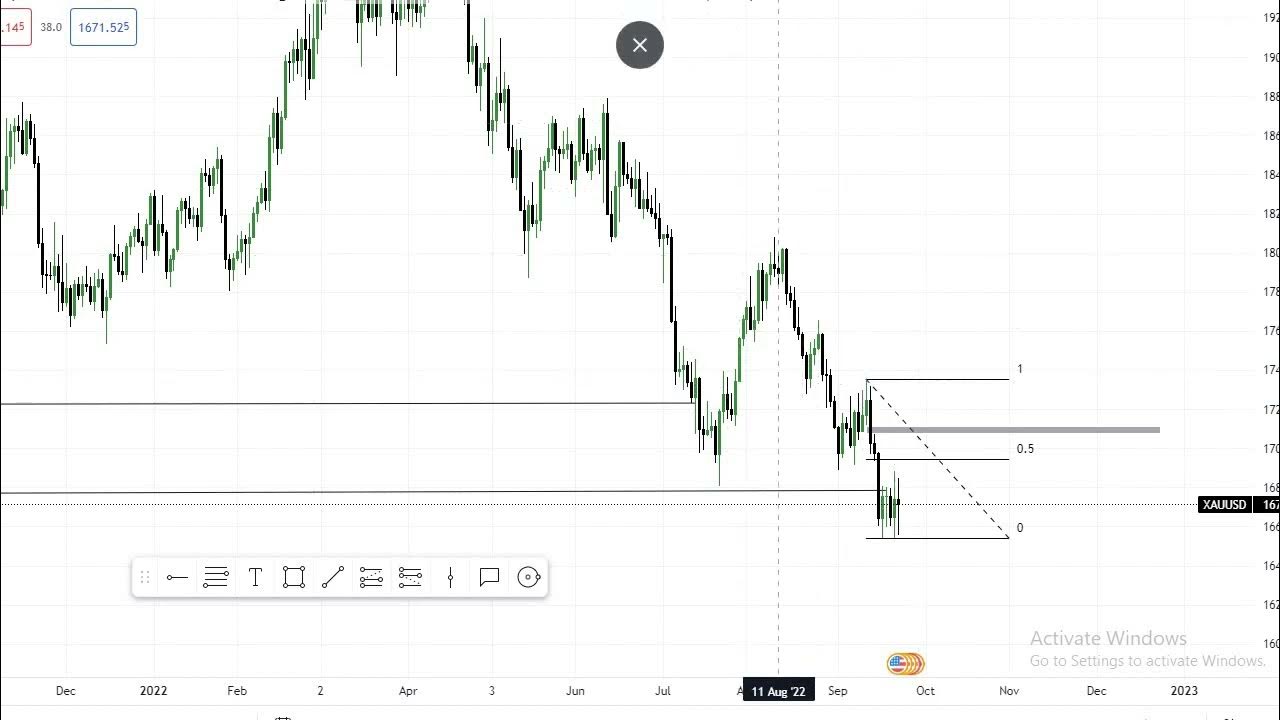 ICT dealing range inner circle trader @InnerCircleTrader - YouTube
