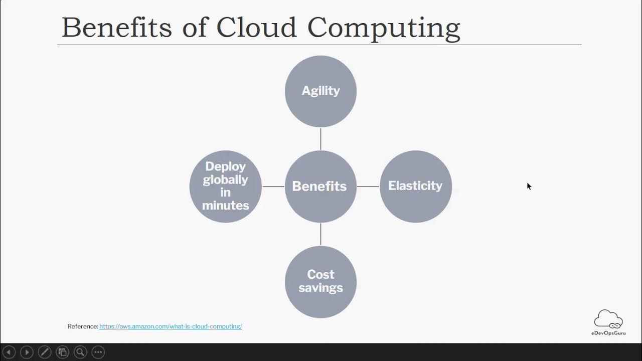 Introduction to AWS Cloud Computing ( Bootcamp 2021) - YouTube