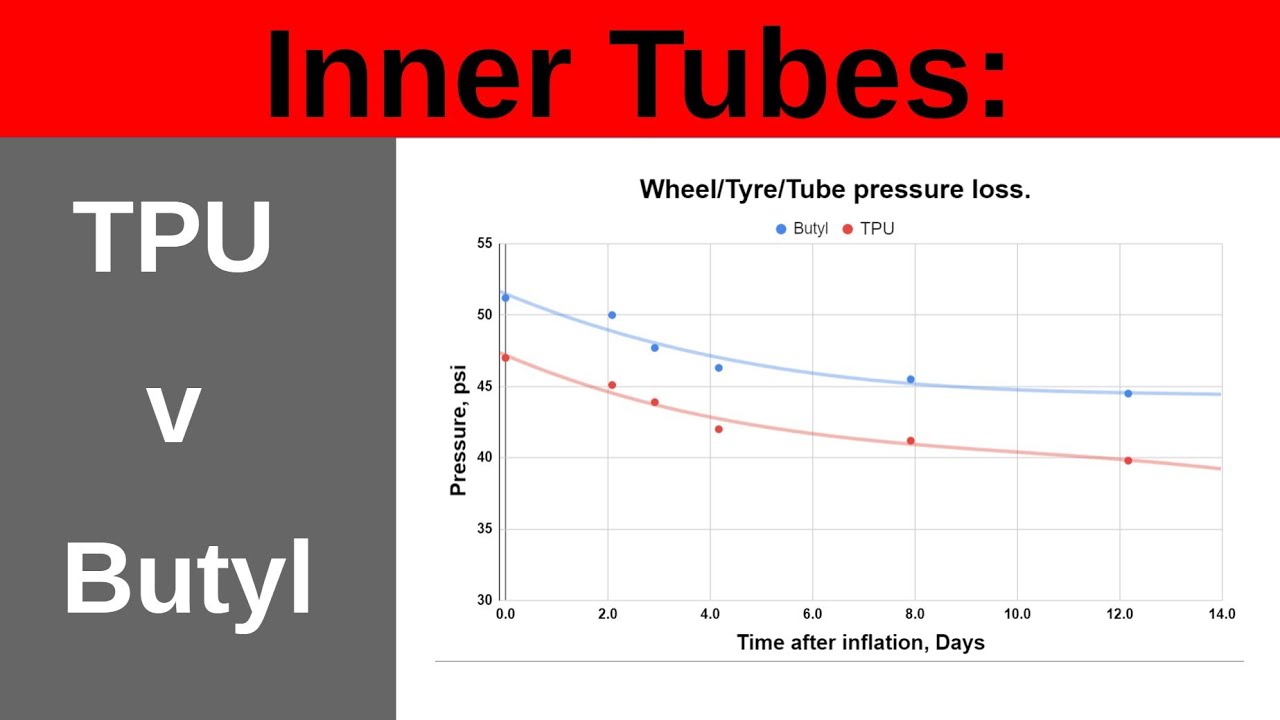 Inner Tubes: TPU v Butyl - YouTube