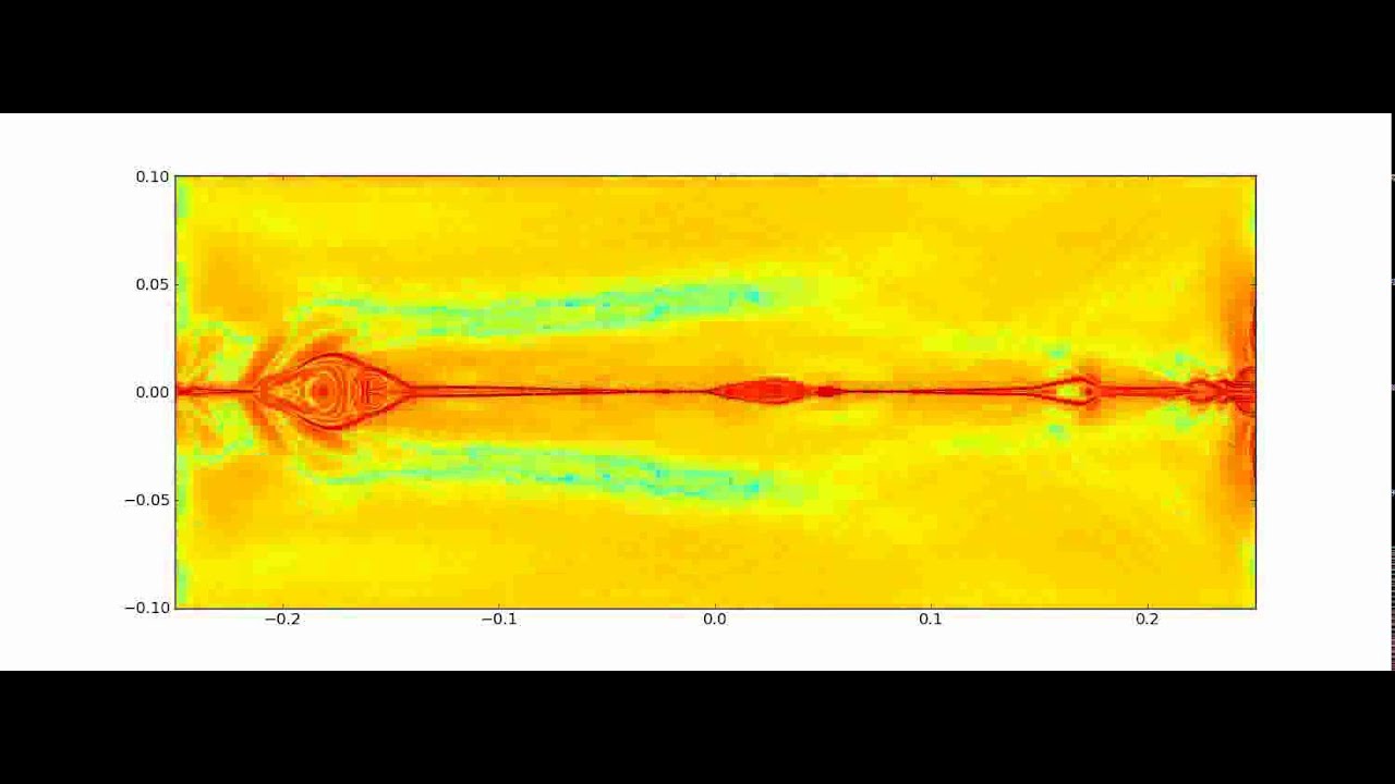 MHD simulation of a Harris current-sheet for large Lundquist number ...