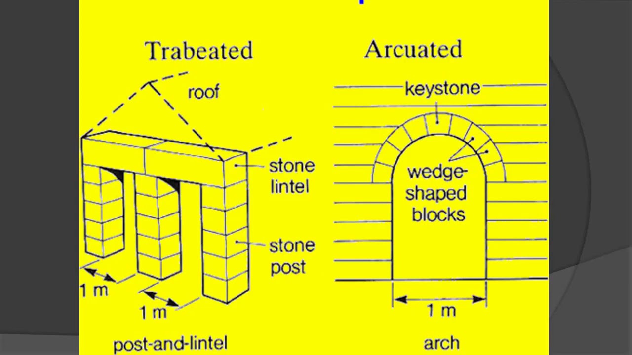 Class 7, Day-66, Social Science, Ch-5 (Rulers and Buildings) Lecture ...