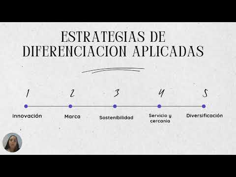 TED Talk – Propuesta de valor del producto Alpina– Sirle Yulieth Henao Rave