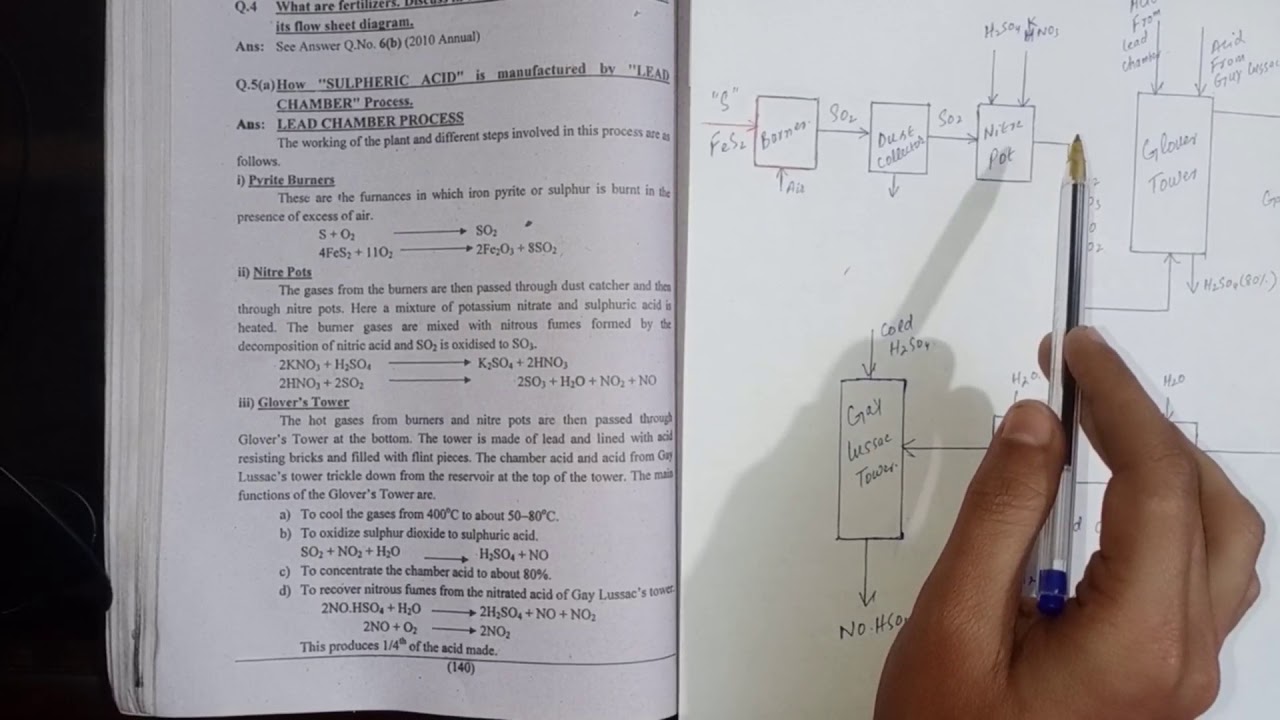 Lead Chamber Process ︳Sulphuric Acid Manufacturing ︳Inorganic Chemistry ...