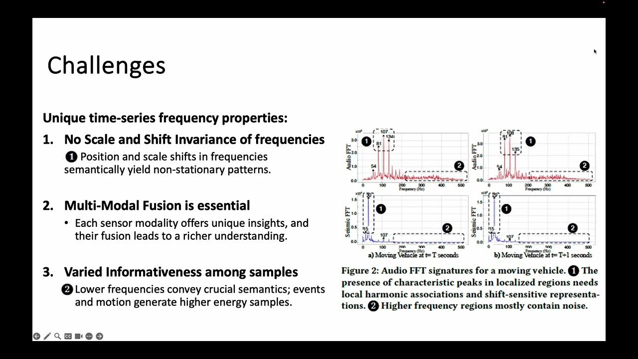 [rfp0190] FreqMAE: Frequency-Aware Masked Autoencoder for Multi-Modal ...