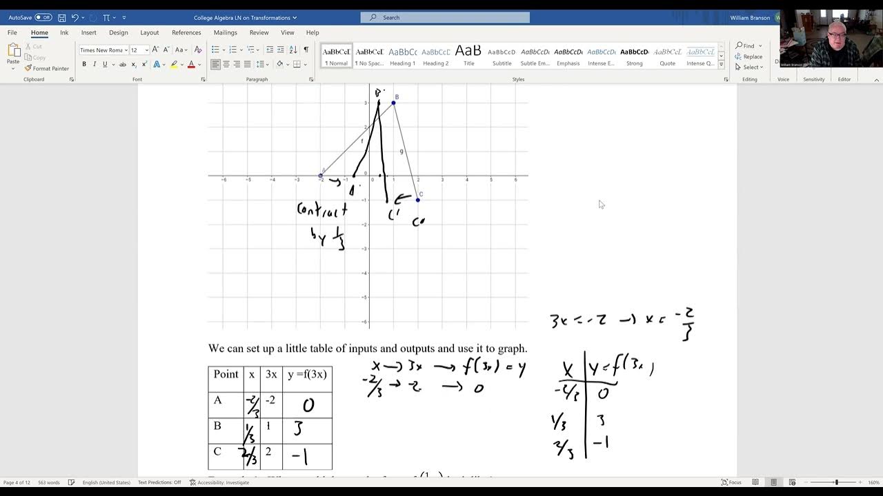 College Algebra Transformations - YouTube