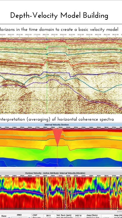 Depth Velocity Model Building #shorts - YouTube