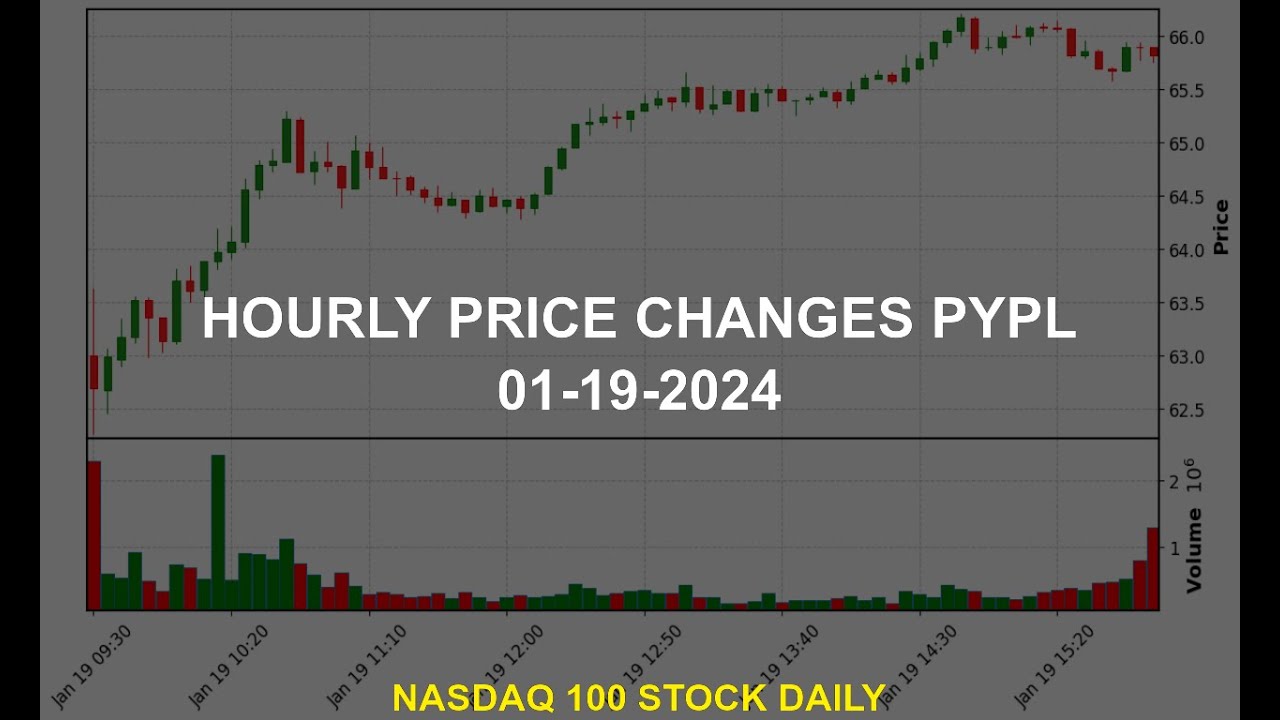 PayPal Holdings, Inc. PYPL Stock Price Analysis Today - YouTube