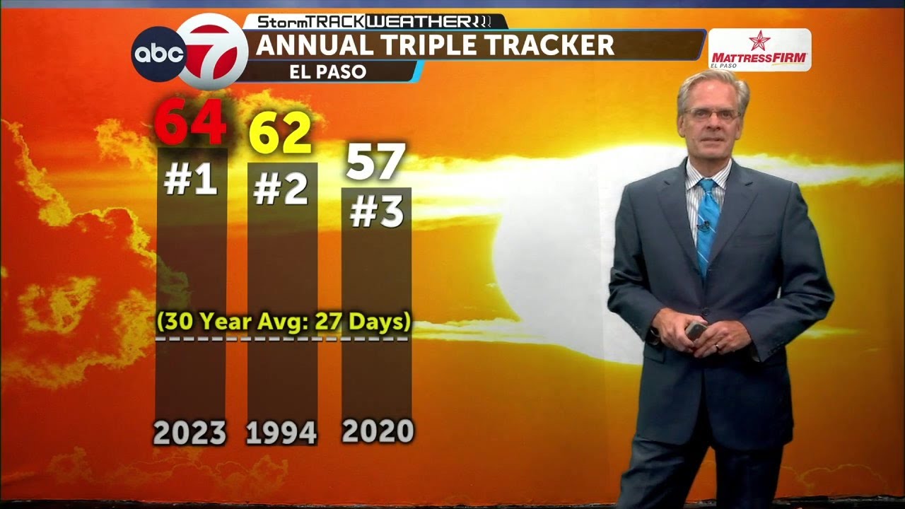 Tuesday PM Weather - YouTube