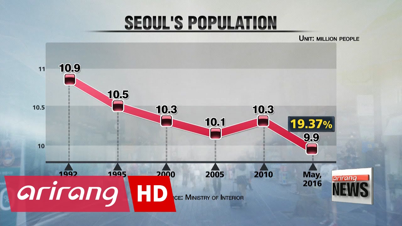 Seoul population sinks below 10 million for first time in 28 years ...