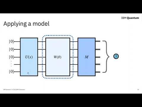 An Introduction to Quantum Neural Network | How it Actually Works ...