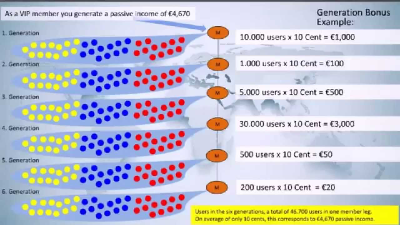 Bonofa Compensation Plan Rocks the Industry - YouTube