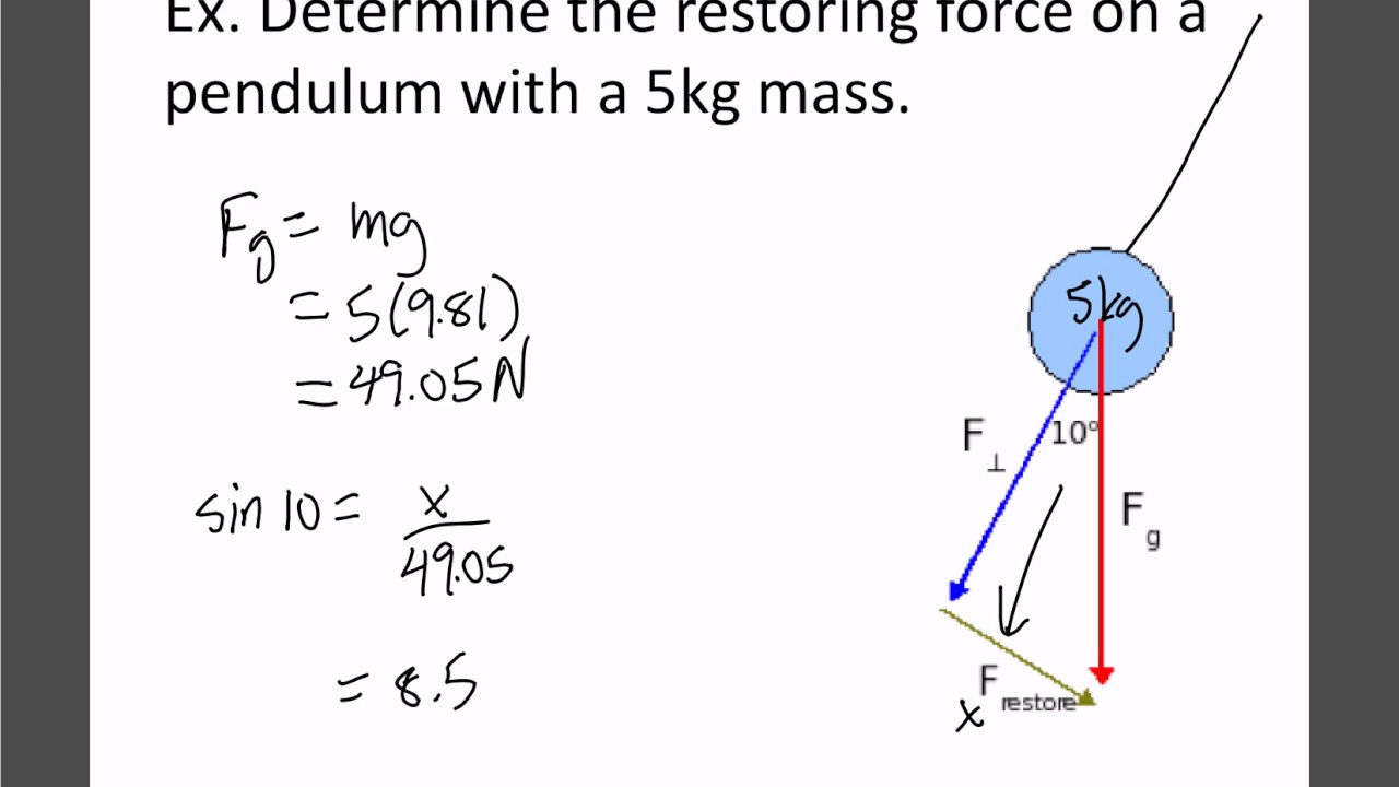 Physics 20: 7.1 Pendulums - YouTube