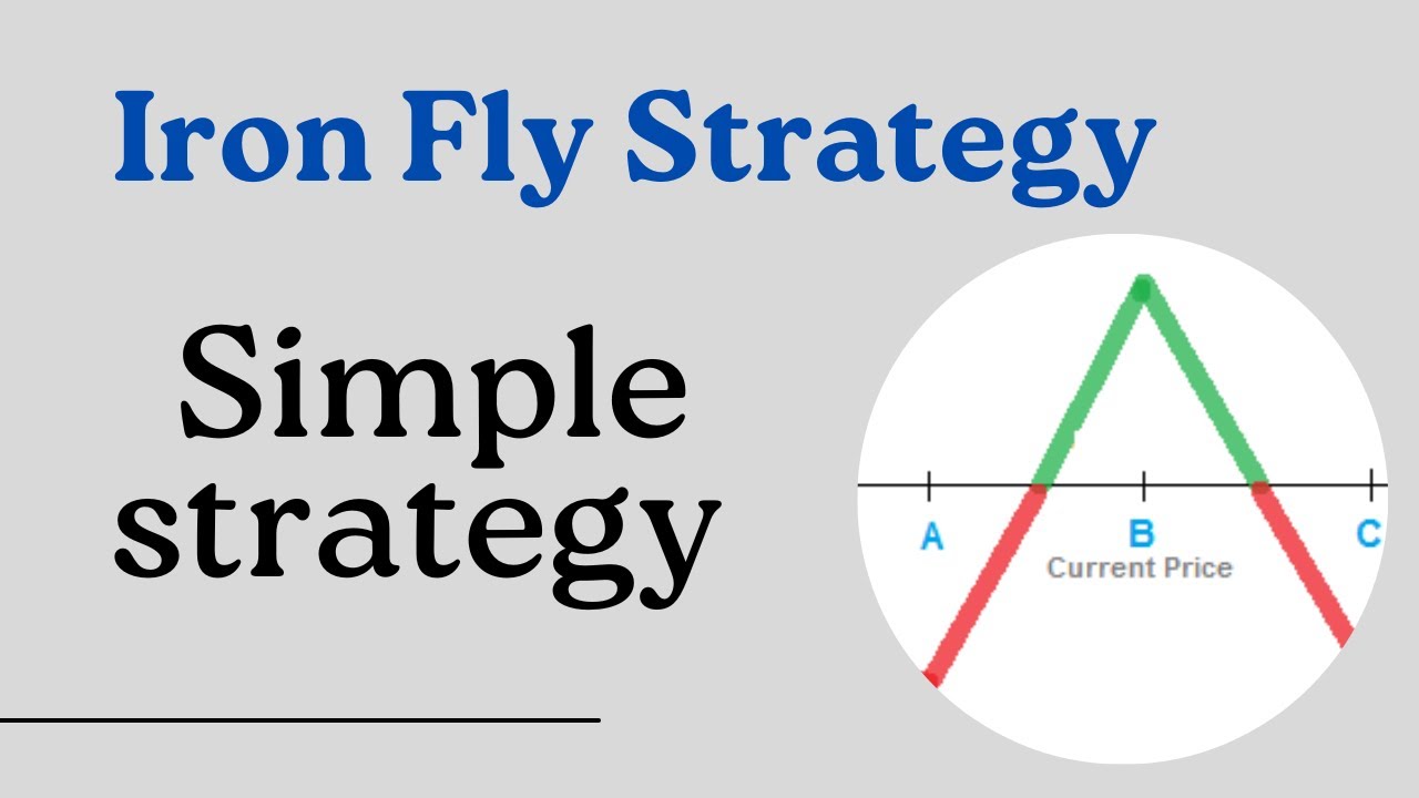 Iron fly Option Selling Strategy Telugu | Regular Income Strategy ...