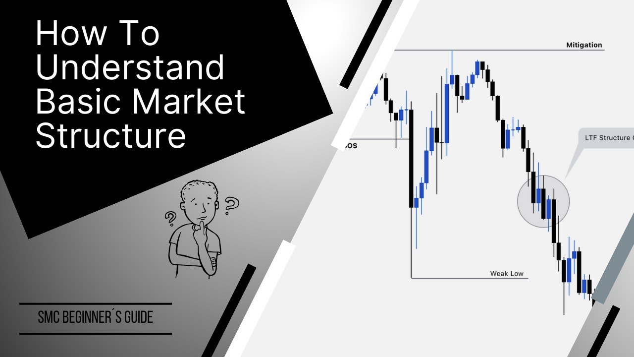 How To Understand Basic Market Structure | FOREX TRADING | | SMC ...