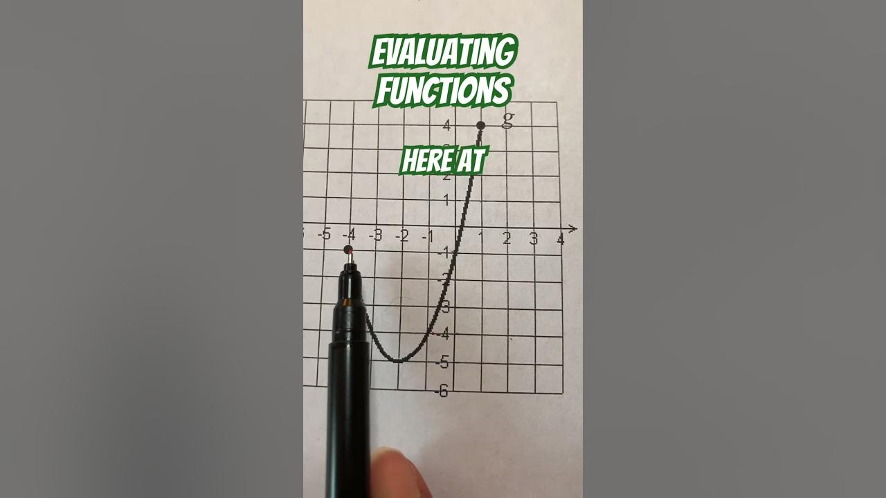 How to evaluate functions using a graph. #algebratips #howto #algebra # ...