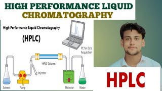 HPLC/ High performance liquid chromatography full exami... | Doovi