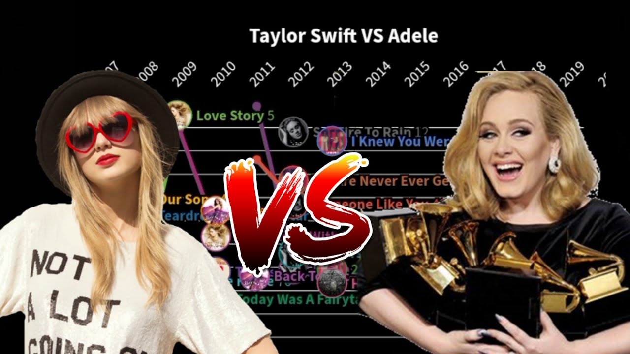 Taylor Swift VS Adele ️Billboard Hot 100 Year-End CHART HISTORY - YouTube