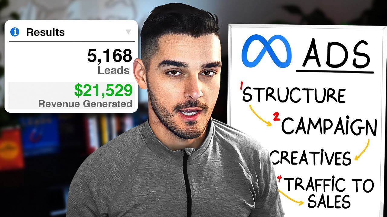 THIS Facebook Ads Formula Makes Lead Gen Effortless (2025) - YouTube