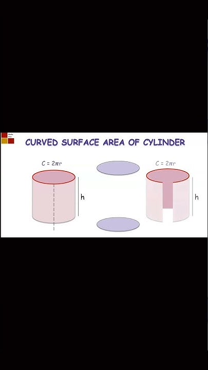⚡⚡#Curved Surface Area of CYLINDER formula #cylinder #CSA OF CYLINDER # ...