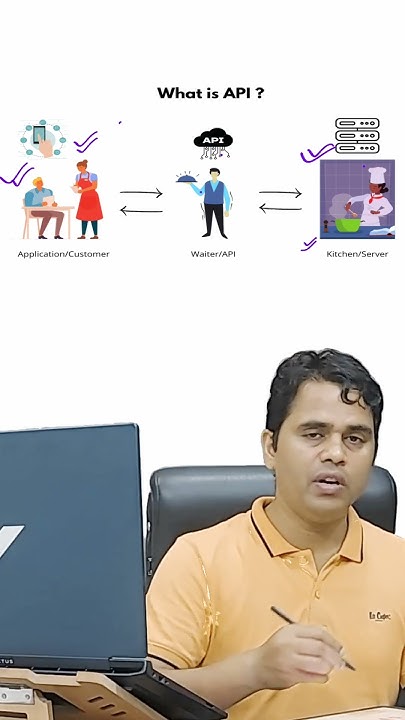 Interview Question 61 What Is Api Youtube