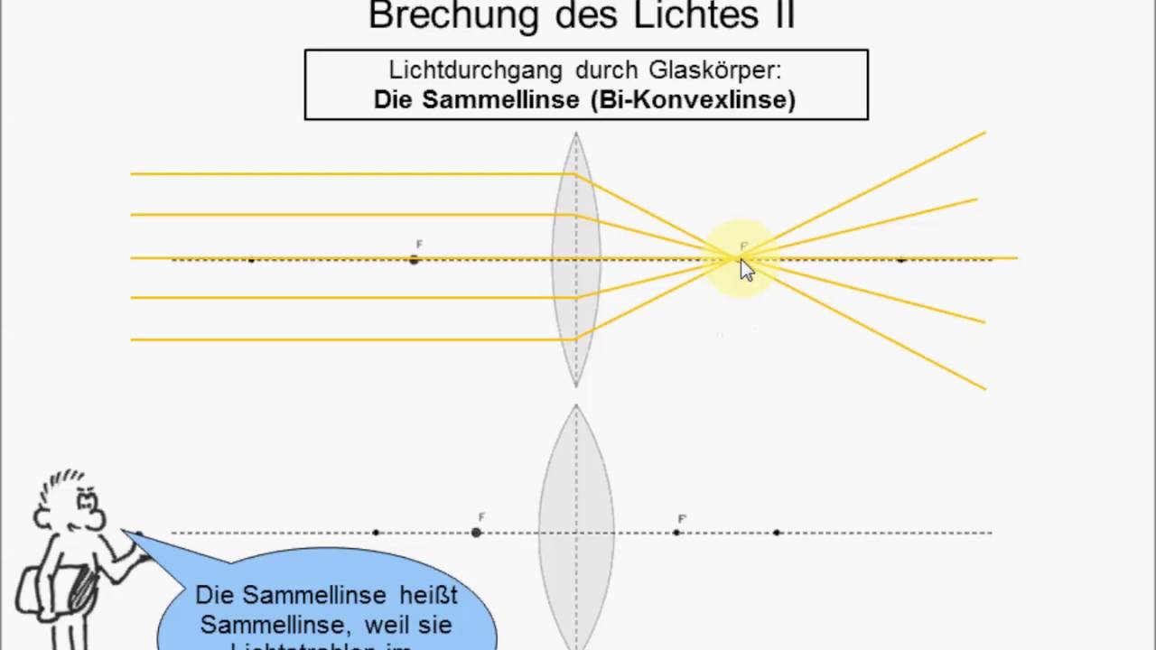 Brechungsgesetz in der optik, Brechungsgesetz: Definition, Formel ...
