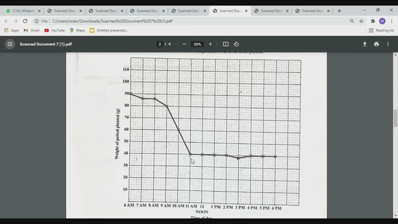 CXC/CSEC Biology 2019 Paper 2 - YouTube