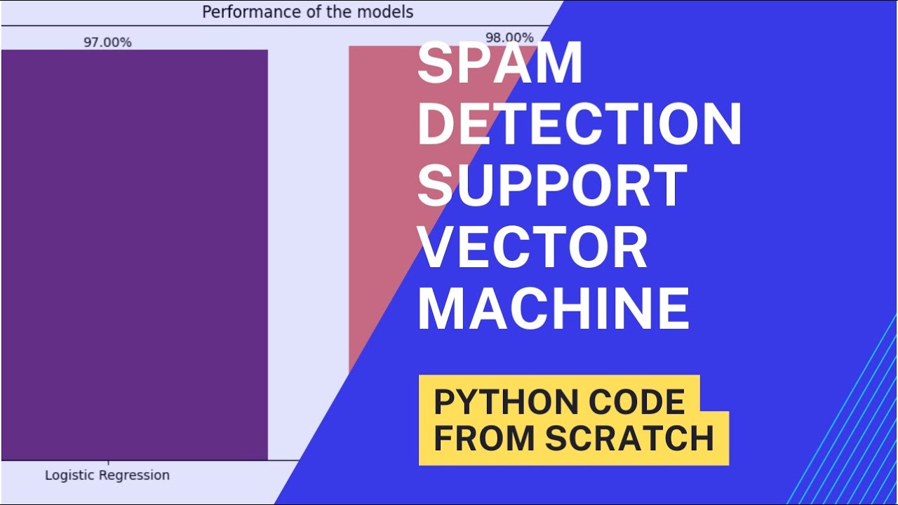 Email Spam Detection With Svm Python Code From Scratch Python Svm