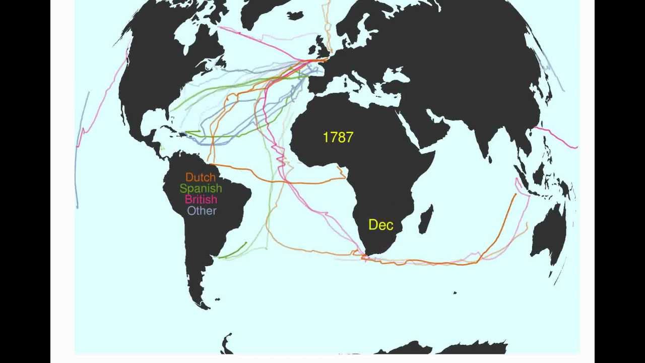 System Trading Across Sea
