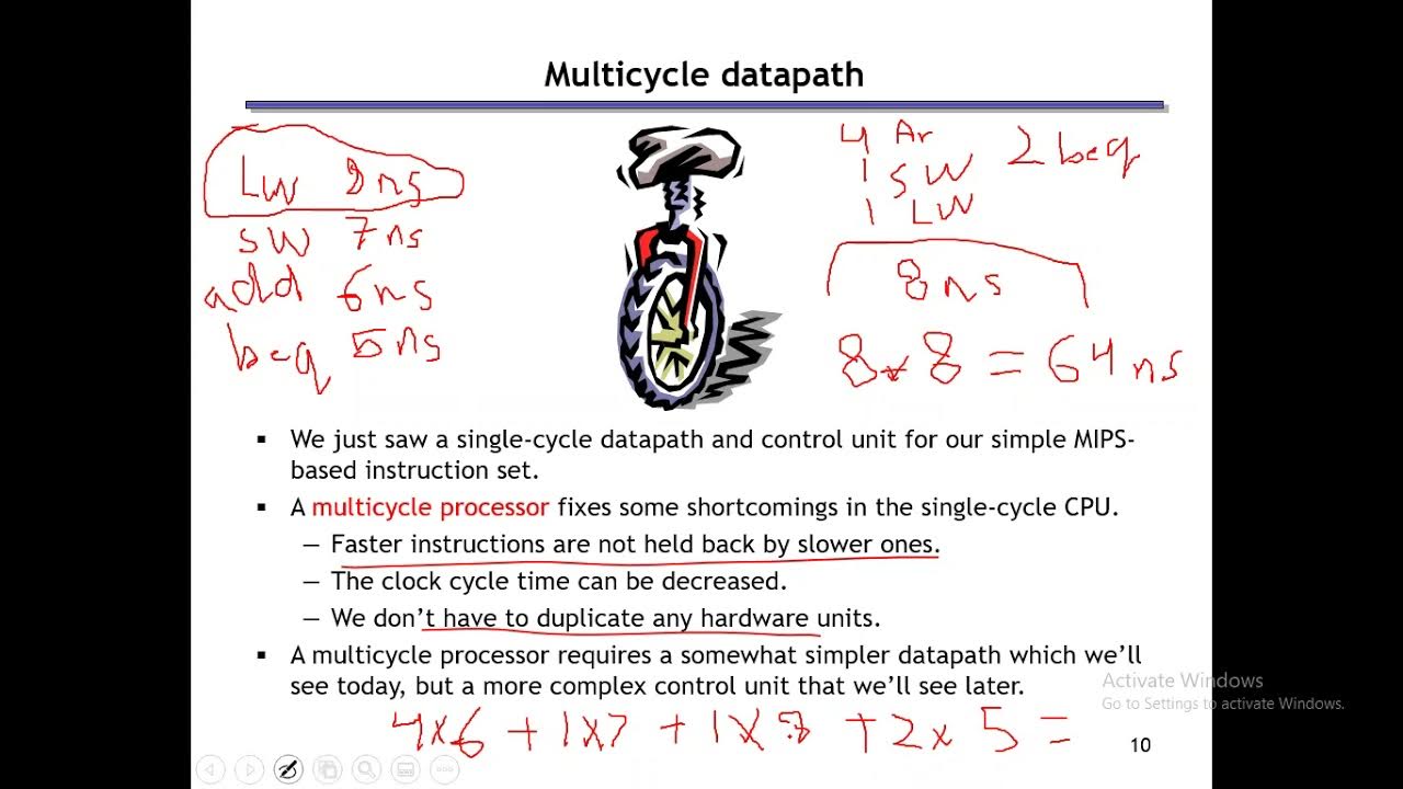 Lecture 19: Multicycle-Datapath - YouTube