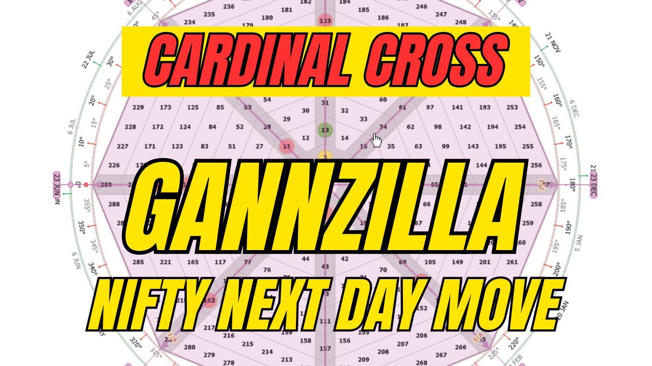 Gannzilla Cardinal Cross Strategy | Predict Nifty’s Next Day Move Using ...