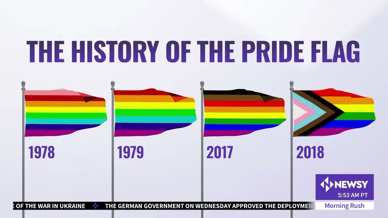 The History of the Pride Flag - YouTube