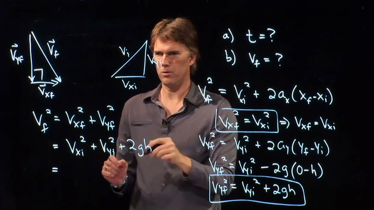 Projectile Motion - How Fast When it Hits the Ground | Physics with ...