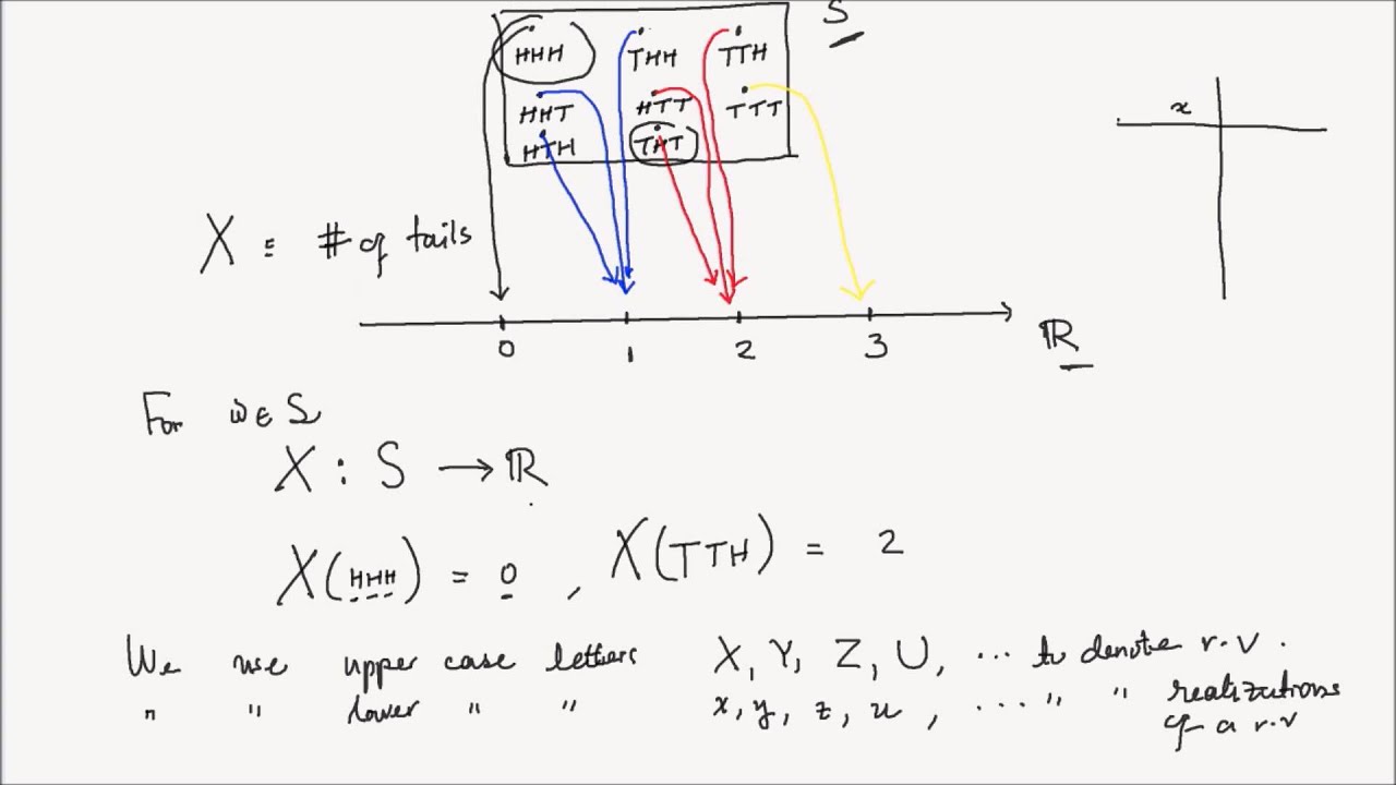 Lesson 9 :Random Variables - Introduction - YouTube