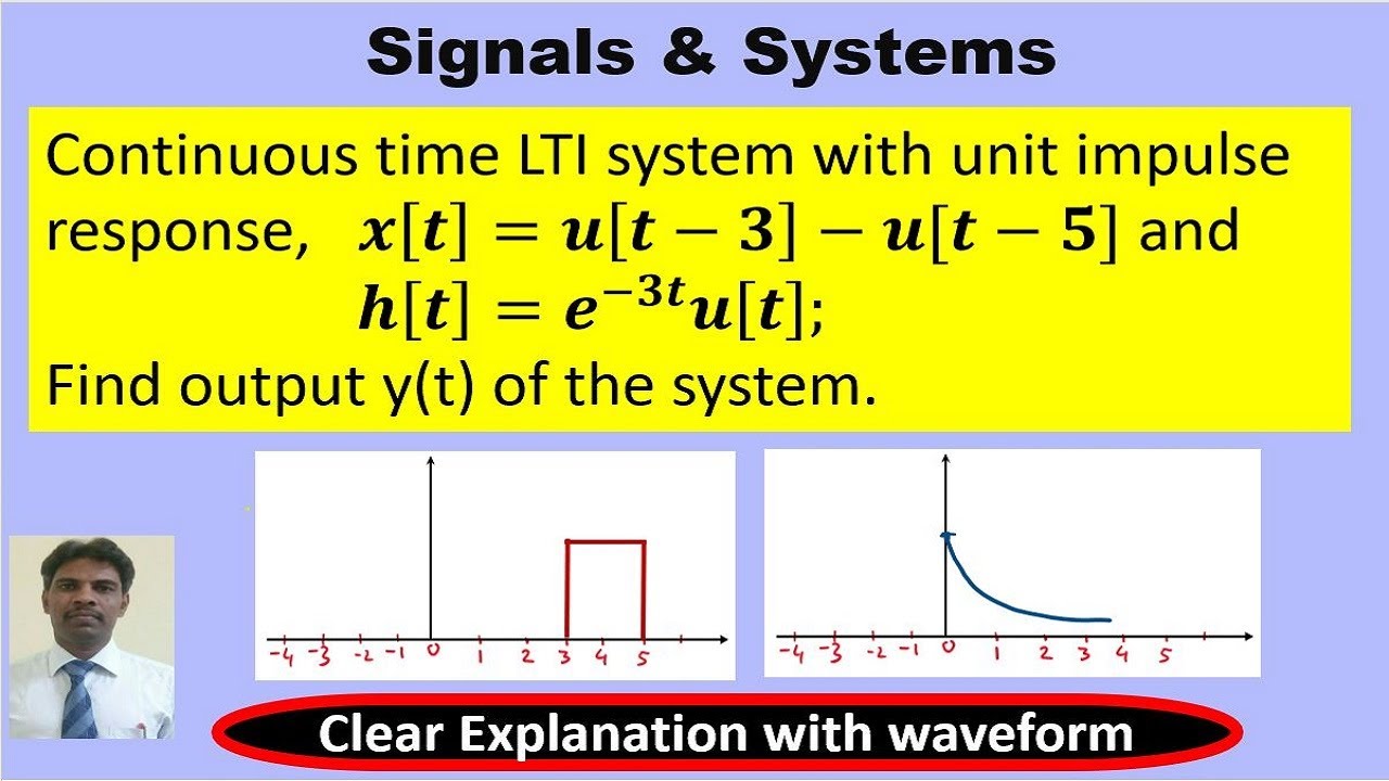Convolution between shifted pulse signal and exponential signal. - YouTube