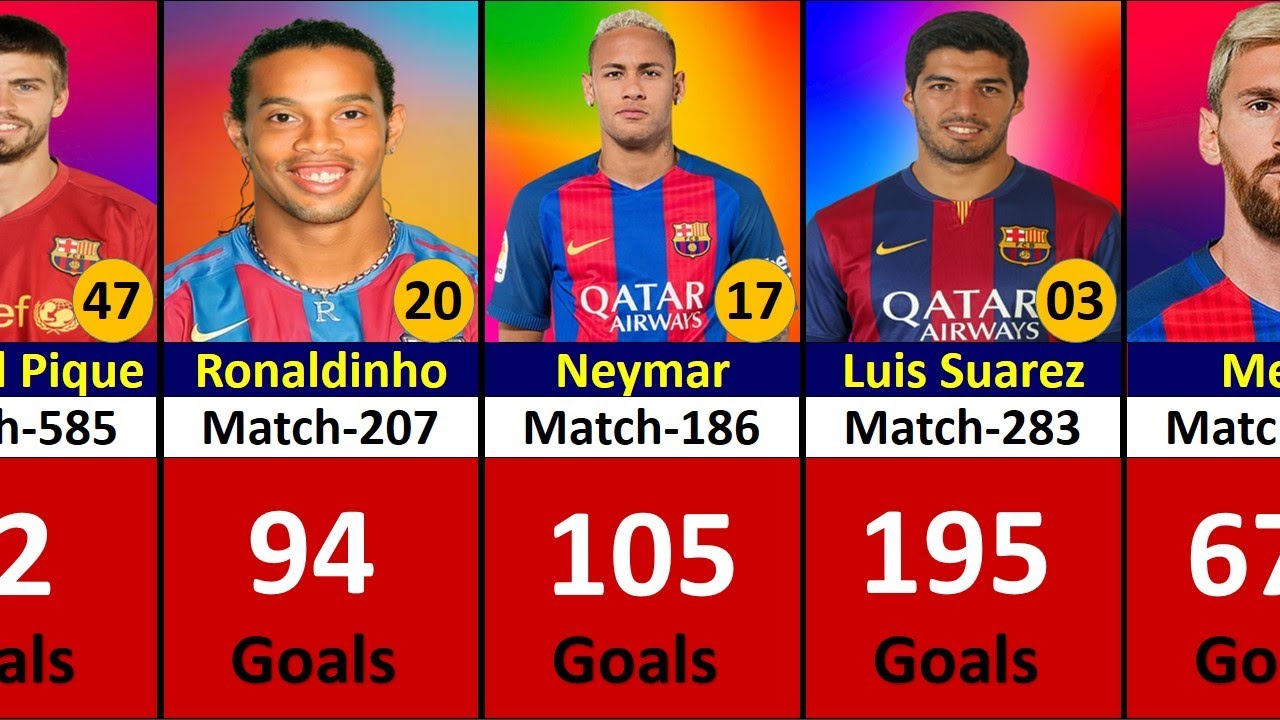 FC Barcelona All Time Top 50 Goal Scorers - YouTube